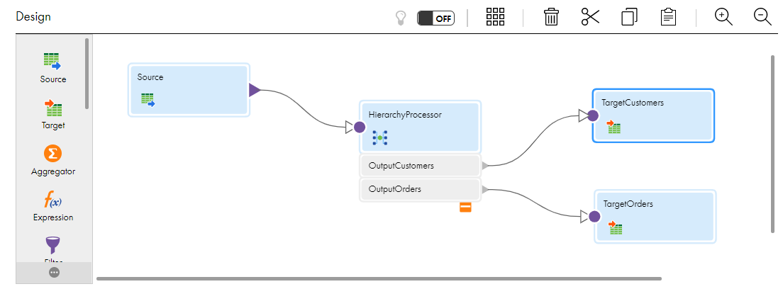 Hierarchical to relational example