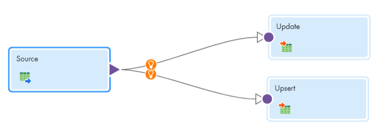 Case studies: Pushdown optimization