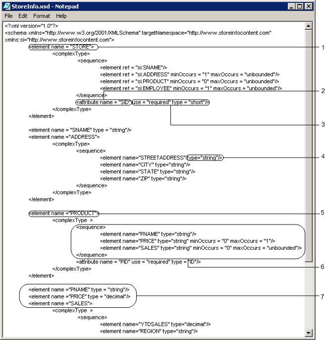 XML Schema Files